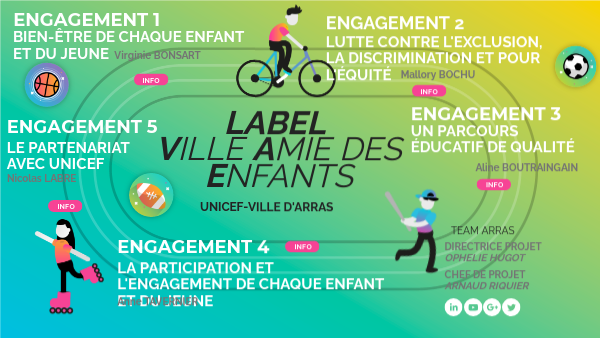 Synthèse de travail du LABEL VAE | Genially