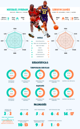 CARA A CARA (JORDAN LEBRON) | Genially