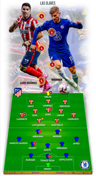 ATLÉTICO - CHELSEA