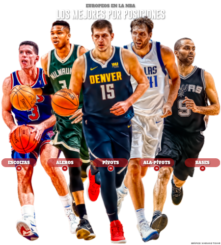 MEJORES EUROPEOS NBA | Genially