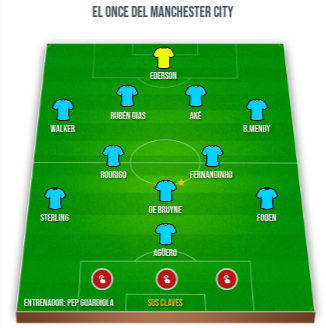 Once Manchester City