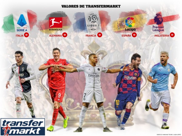 Tranfermarkt | Genially