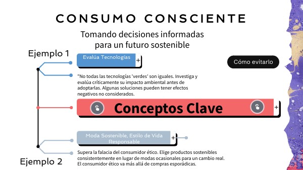 Dimensión de consumo | Genially