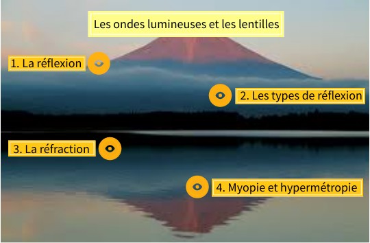 Tâche Complexe - 5 sens | Genially