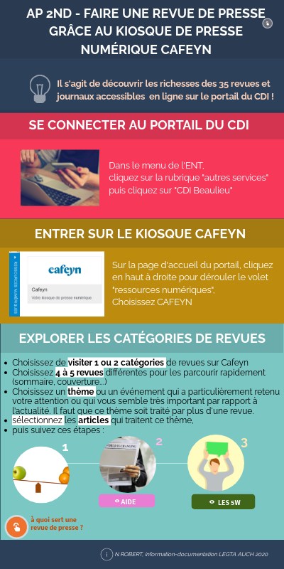 Faire une revue de presse grâce au kiosque Cafeyn (CDI)