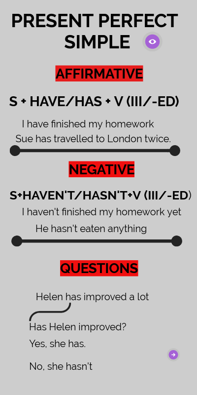 Present Perfect Simple Infographics