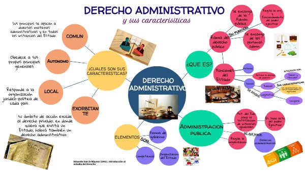 DERECHO ADMINISTRATIVO | Genially