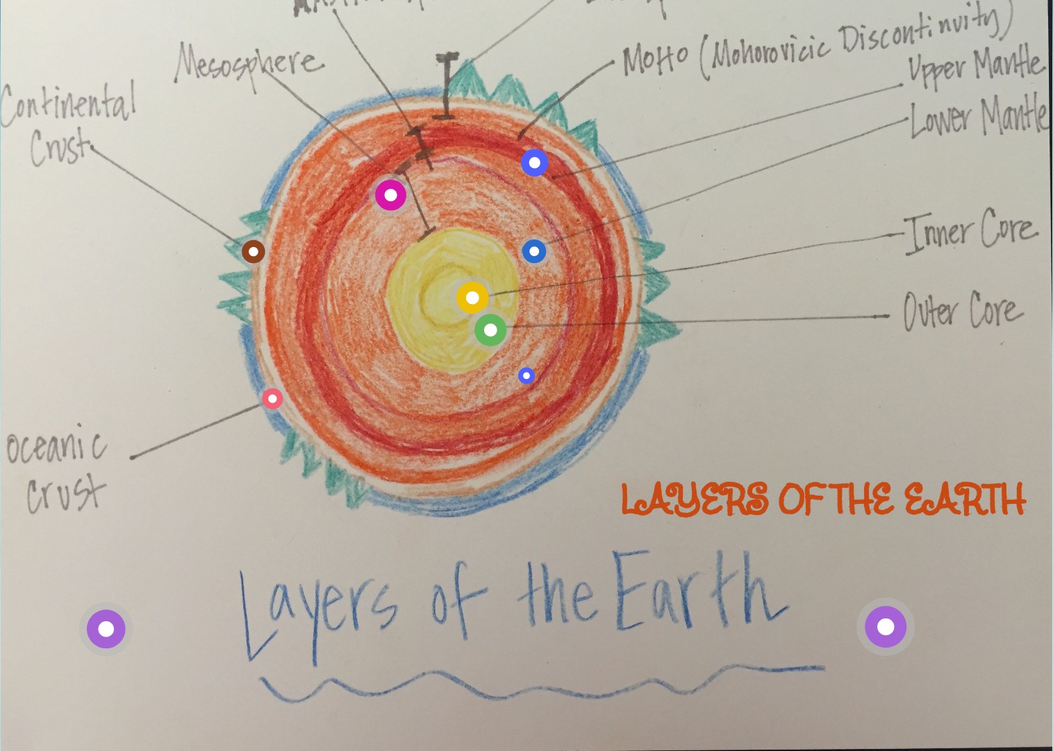 Layers of the Earth | Genially