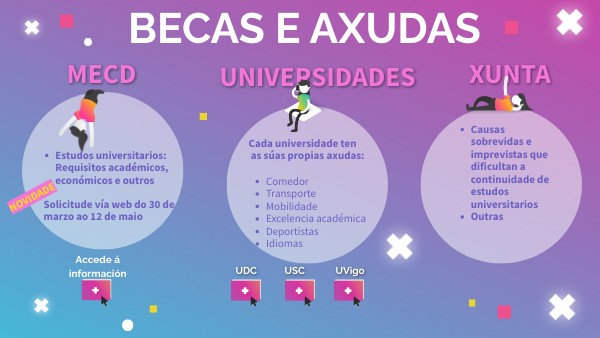Becas