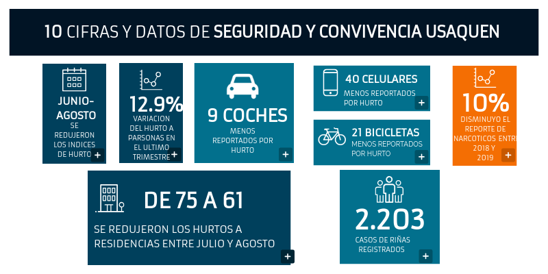 CIFRAS USAQUEN | Genially