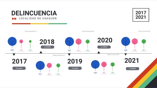 TIME LINE HURTO USAQUEN 2017-2021
