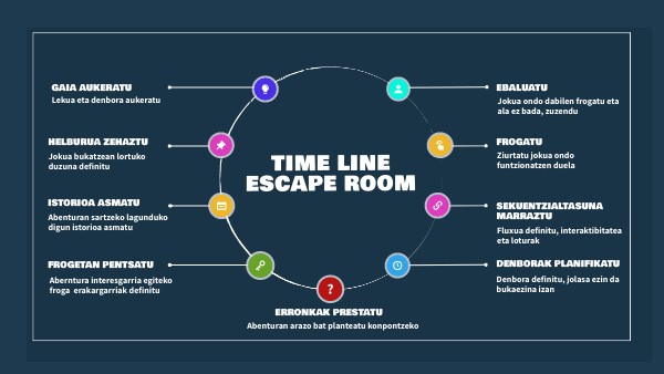 ESCAPE ROOM IKASGAIA - TIMELINE