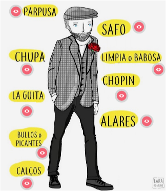 Vocabulario Chulapo | Genially