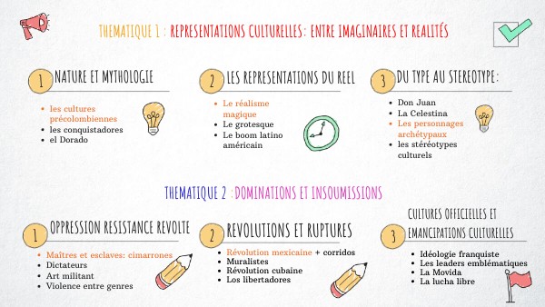 PROGRAMMES EN TERM SPE LLCE | Genially