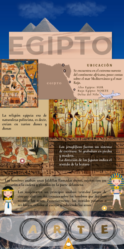 Infografía de Egipto | Genially