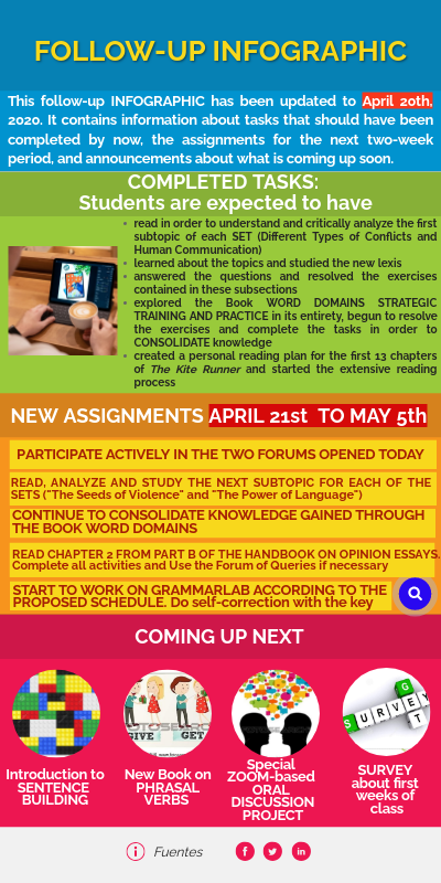 FOLLOW-UP INFOGRAPHIC