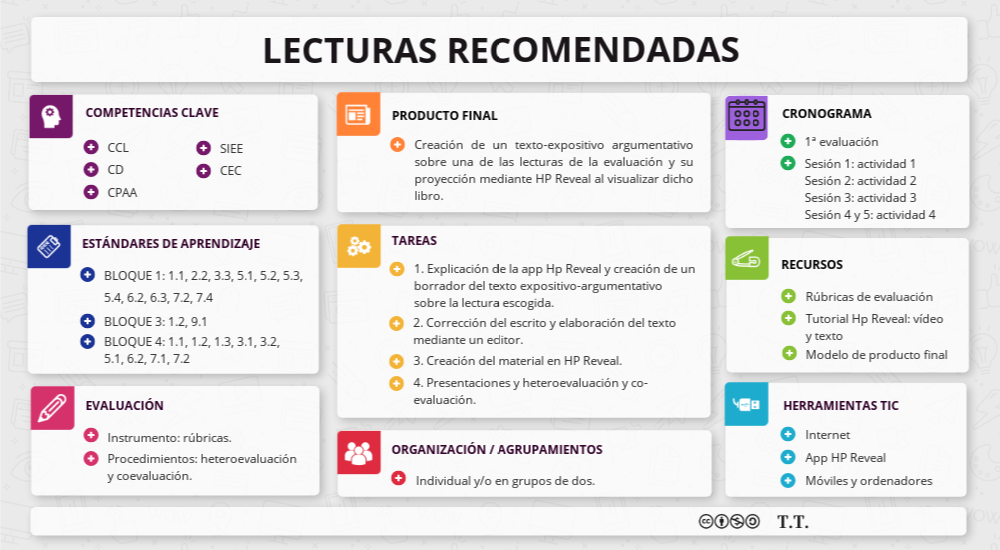 lecturas recomendadas