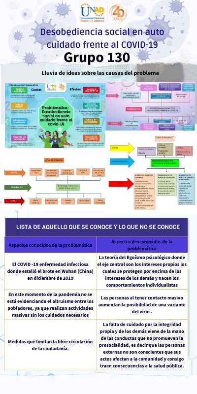 Pasos estrategia ABP | Genially