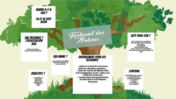 festival des arbres | Genially