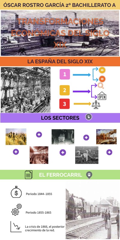 TRANSFORMACIONES ECONÓMICAS DEL SIGLO XIX | Genially