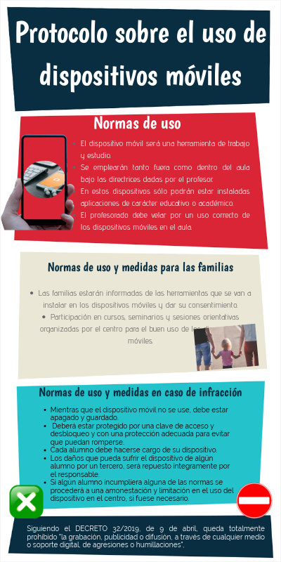 infografía sobre protocolo de actuación | Genially