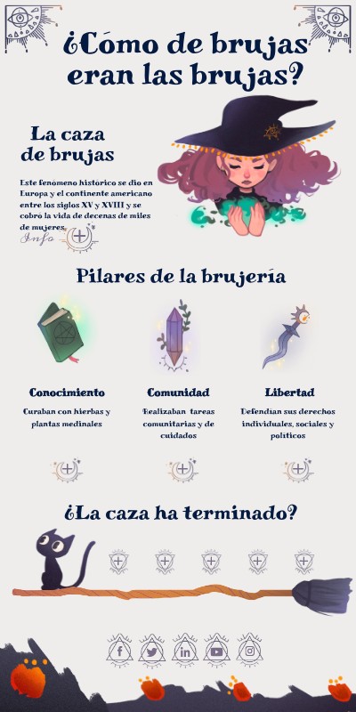 ¿Cómo de brujas eran las brujas? | Genially