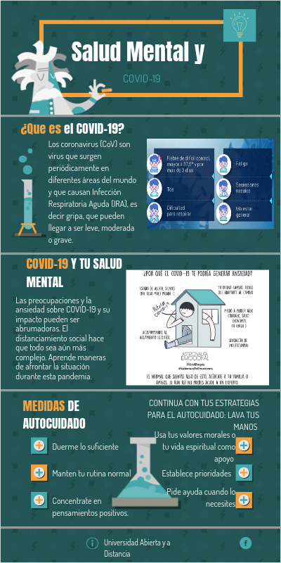 Infografia Psicobiologia | Genially