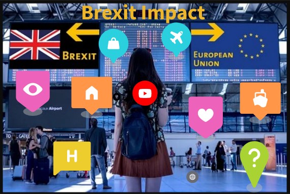 Brexit impact | Genially