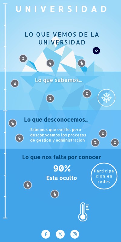 Teoría del Iceberg | Genially