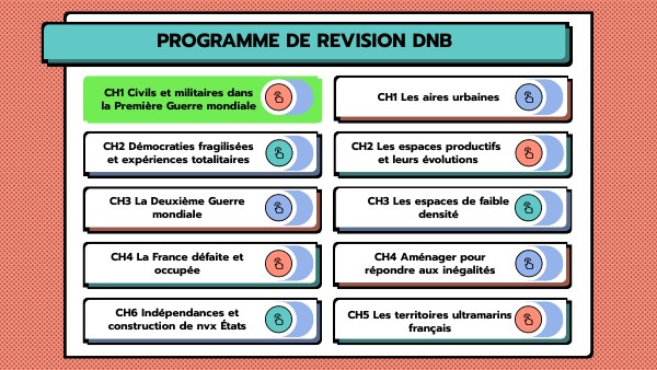 Révision DNB