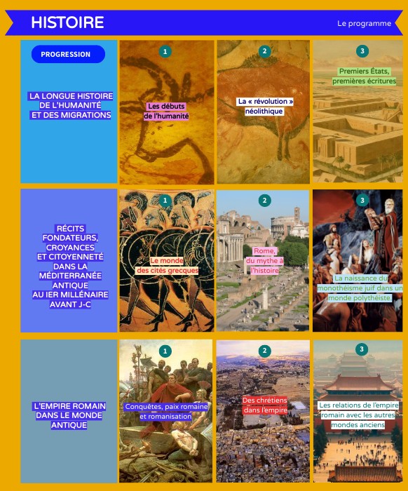 programme 6e (2021) Hist