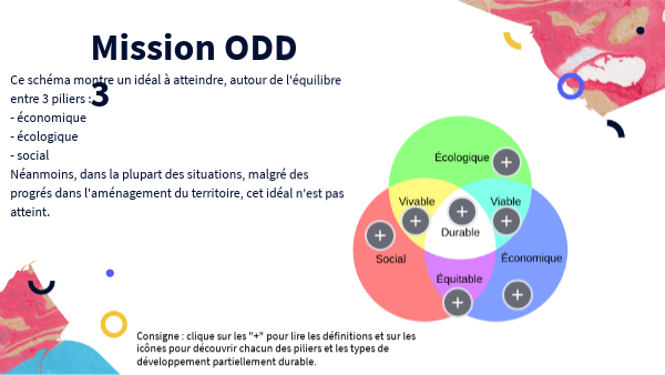 Mission ODD 3 | Genially