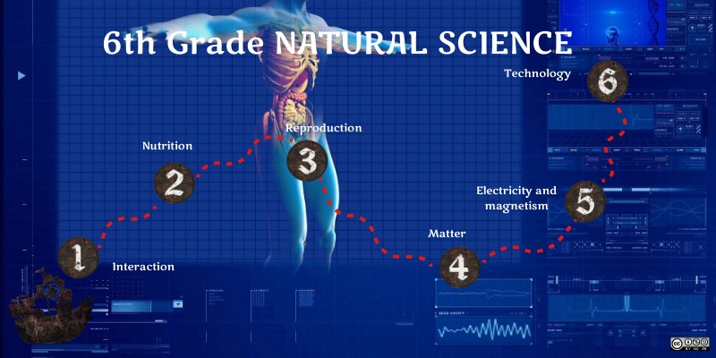 NaturalScience6