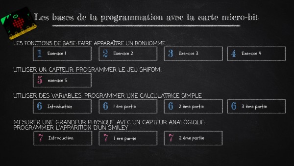 les bases de la programmation | Genially