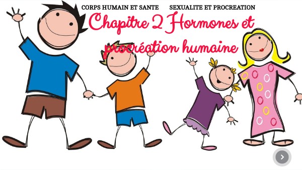 PROCREATION SEXUALITE Ch3 Act 1 contraception et contragestion