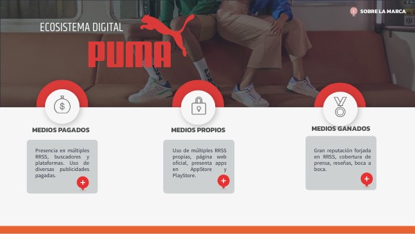 POEM PUMA | Genially