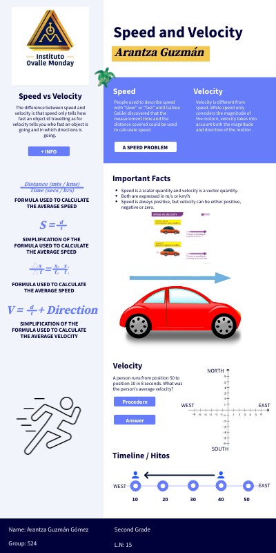 Speed and Velocity | Genially