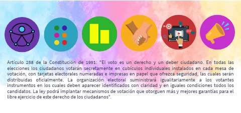 Derecho al voto en Colombia | Genially