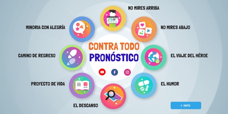 CONTRA TODO PRONÓSTICO | Genially