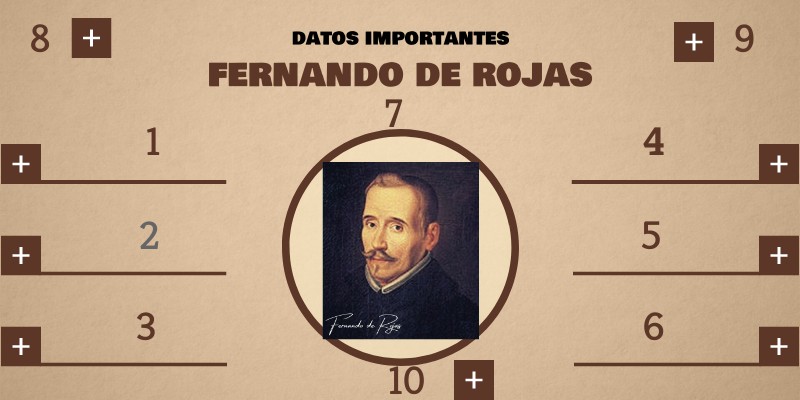 Fernando de Rojas | Genially