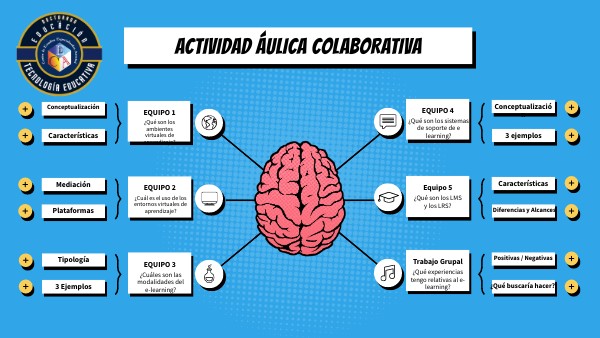 ACTIVIDAD ÁULICA 3 | Genially