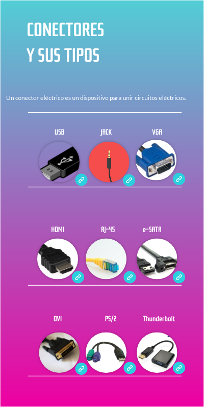 conectores y tipos | Genially