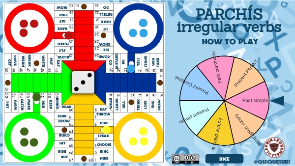 Verbos irregulares-tenses | Genially