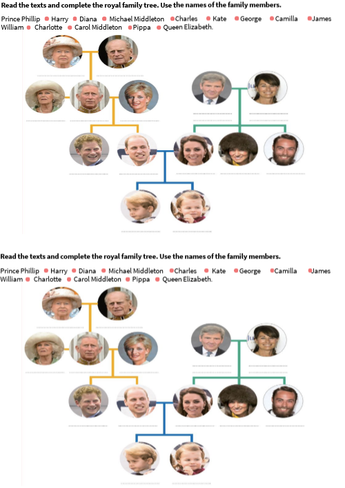 royal family tree 600 | Genially