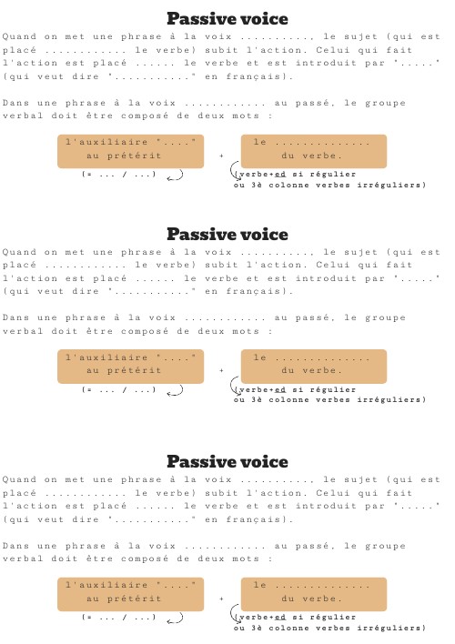 passive voice lesson 400