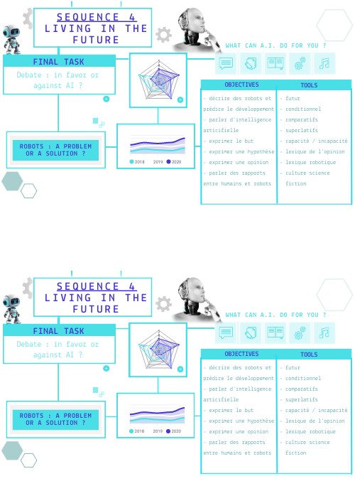 fiche séquence 400 future | Genially