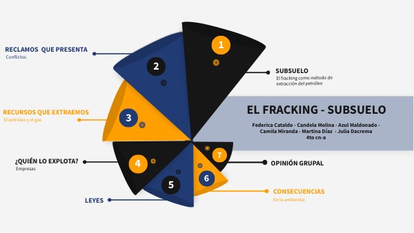 El fracking