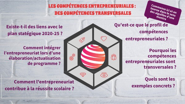 L'entrepreneuriat - Une compétence transversale | Genially