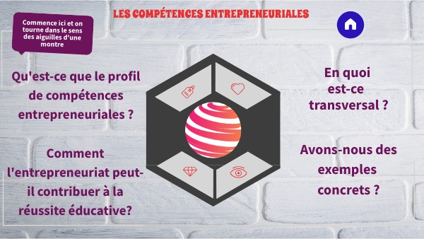 Août 2021- L'entrepreneuriat - Une compétence transversale | Genially