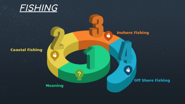 4th Unit Fishing | Genially